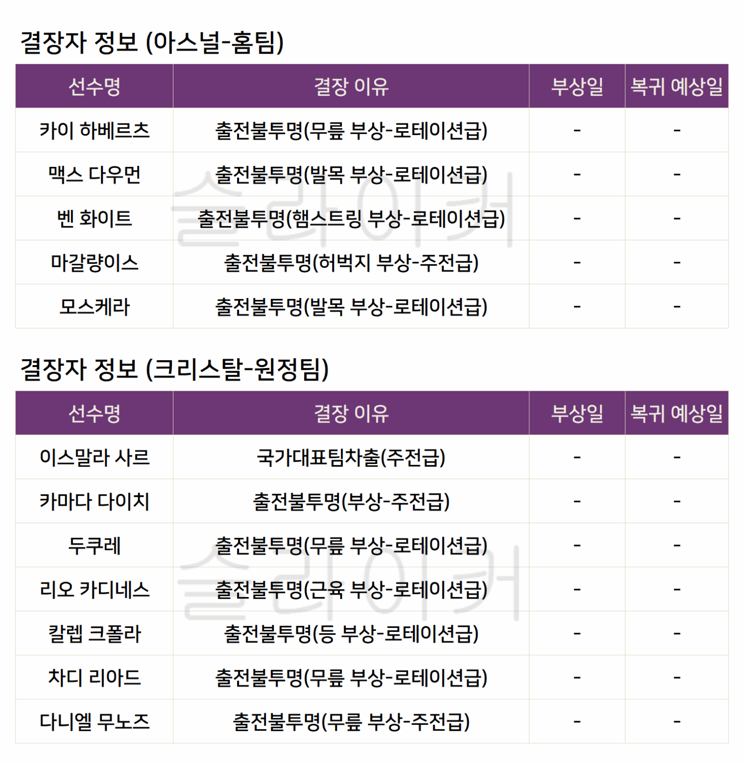 아스날(Arsenal) 최신 이슈 정리입니다…크리스털 팰리스전 리그컵 관전 포인트부터 선수·팬 문화까지 한눈에 읽습니다 ...